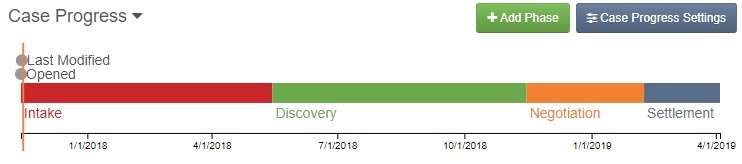 New Feature Spotlight: Case Progress