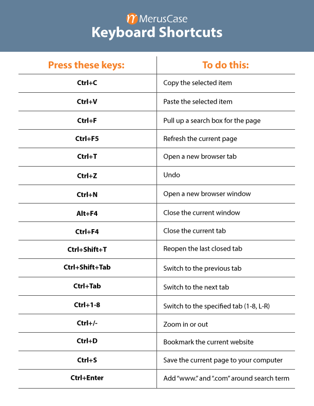 17 Time-Saving Keyboard Shortcuts 17 Time-Saving Keyboard Shortcuts