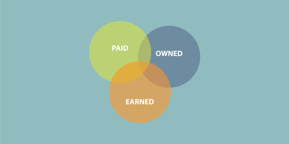 Paid vs. Owned vs. Earned Media: Everything You Need to Know