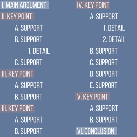 How to Organize Your Thoughts Before Writing