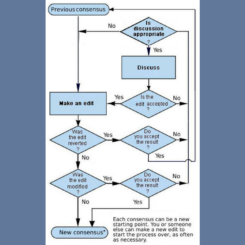 How to Organize Your Thoughts Before Writing